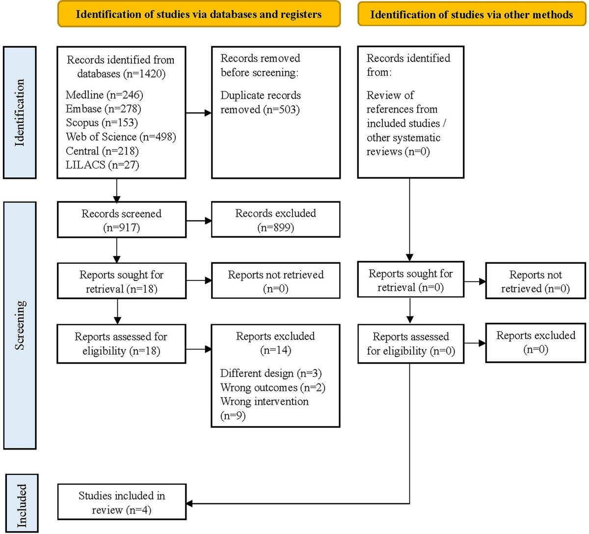 Frontiers | Ultra-processed foods consumption and health-related outcomes: a systematic review ...