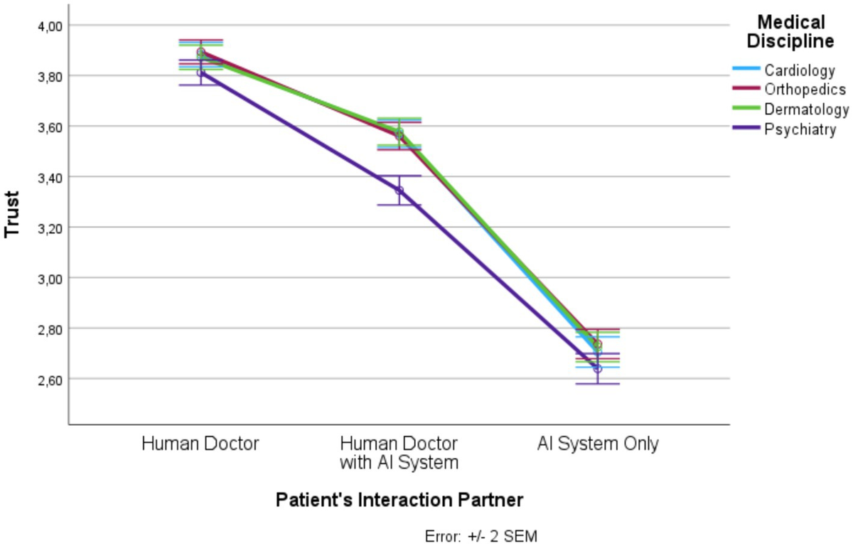 Frontiers | Do patients prefer a human doctor, artificial intelligence ...