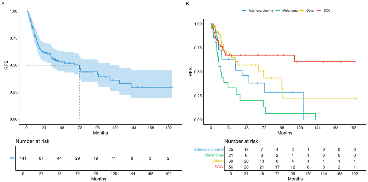 Frontiers | Treatment and related morbidity of nasal cavity and ...