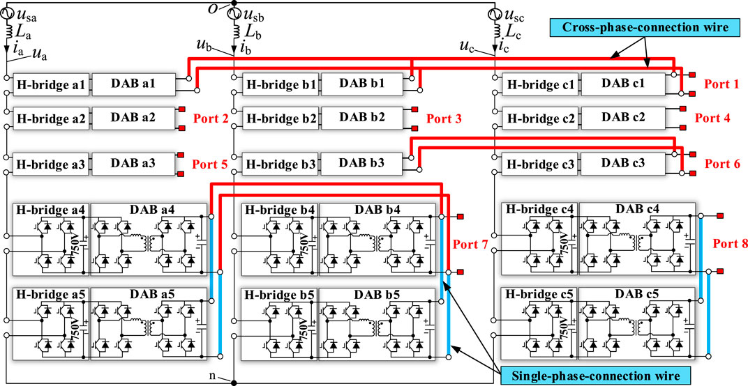 Frontiers | General calculation method of power boundary of multiport ...