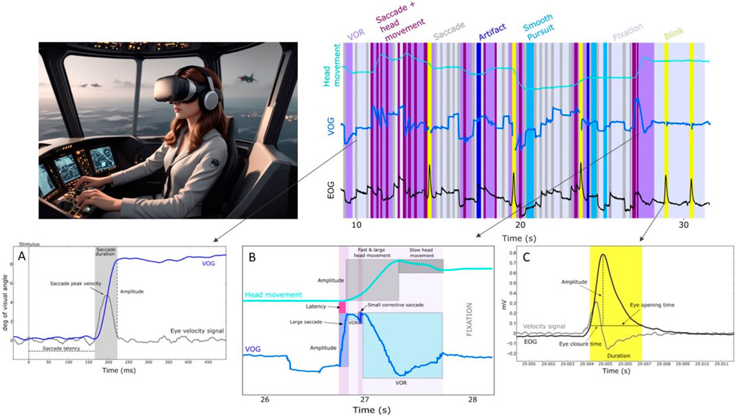 Frontiers | Head-area sensing in virtual reality: future visions for visual perception and ...