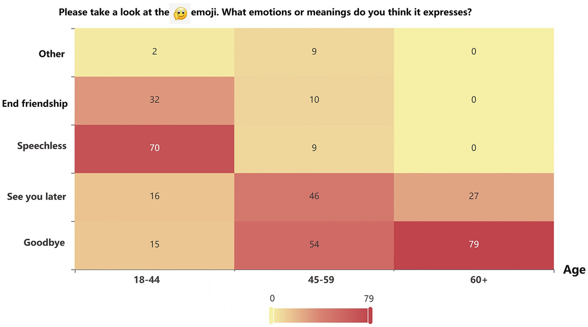 Frontiers | Is there an intergenerational discrepancy in the ...
