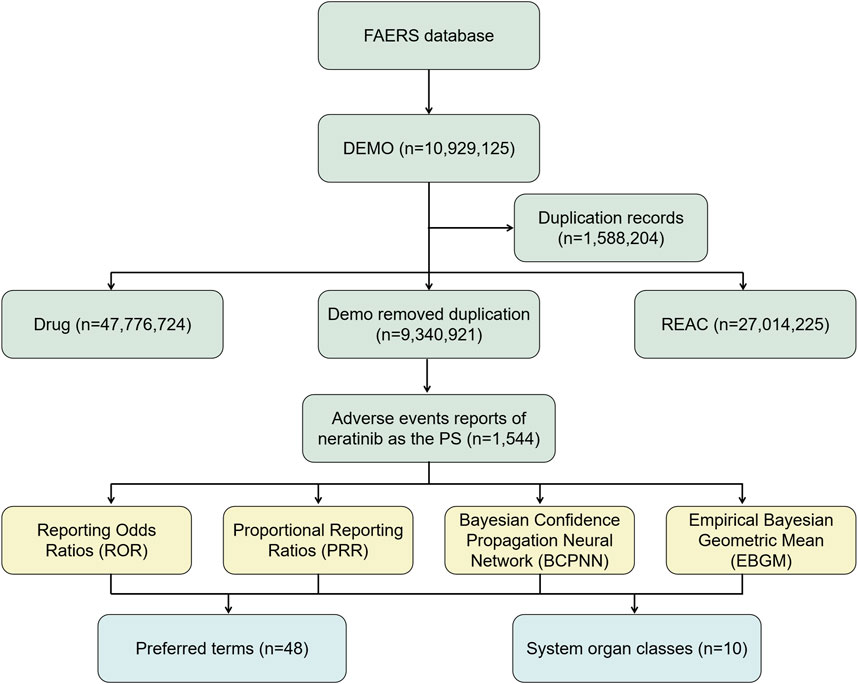 Frontiers | Neratinib safety evaluation: real-world adverse event ...
