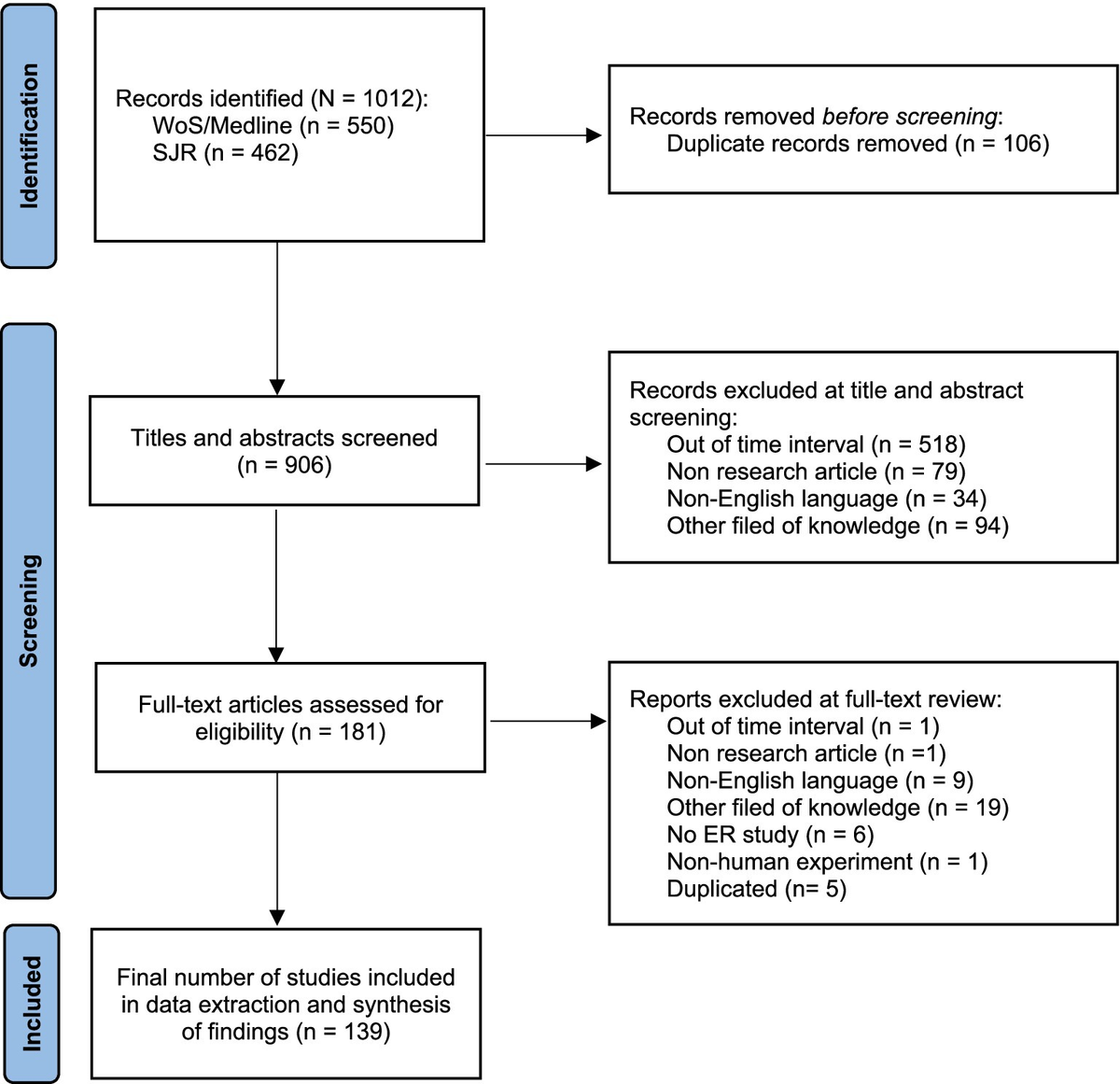 Frontiers | Strategies and goals in Emotion Regulation models: a ...
