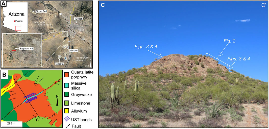 Frontiers | Migration and focusing of porphyry deposit-forming fluids ...