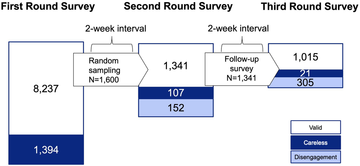 Frontiers | Measuring general sense of agency: a Japanese adaptation ...