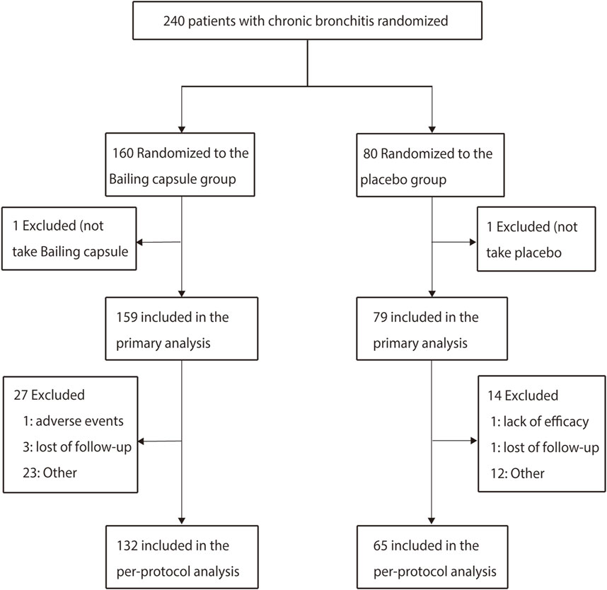 Frontiers | Efficacy and safety of Cordyceps sinensis (Hirsutella ...