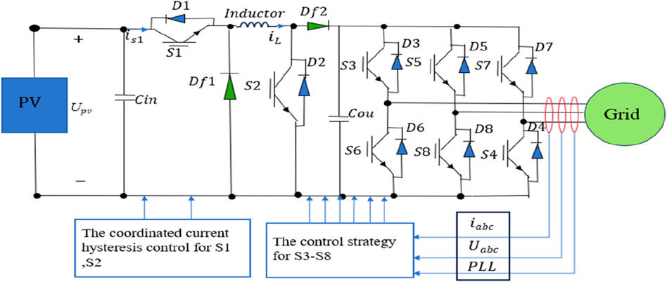Frontiers | Research on a coordinated control strategy of three-phase ...