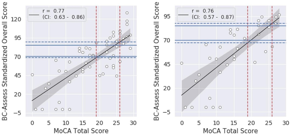 Frontiers | Comparing psychometric characteristics of a computerized ...
