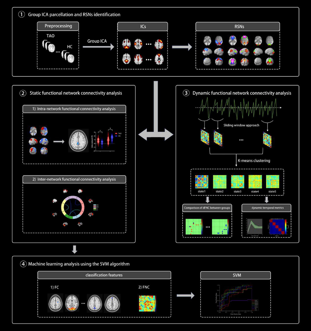 Frontiers | Specific static and dynamic functional network connectivity changes in thyroid ...