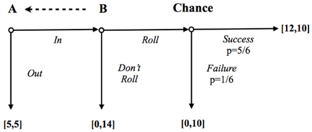 Frontiers | Perceived legitimacy of normative expectations motivates ...