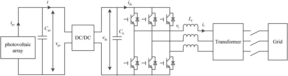 Frontiers | Improved droop control strategy for distributed ...