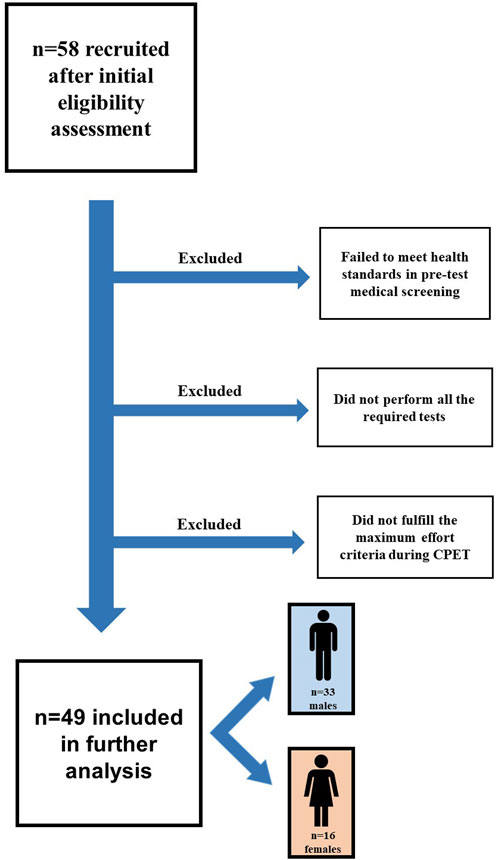 Frontiers | Body Oxygen Level Test (BOLT) is not associated with ...