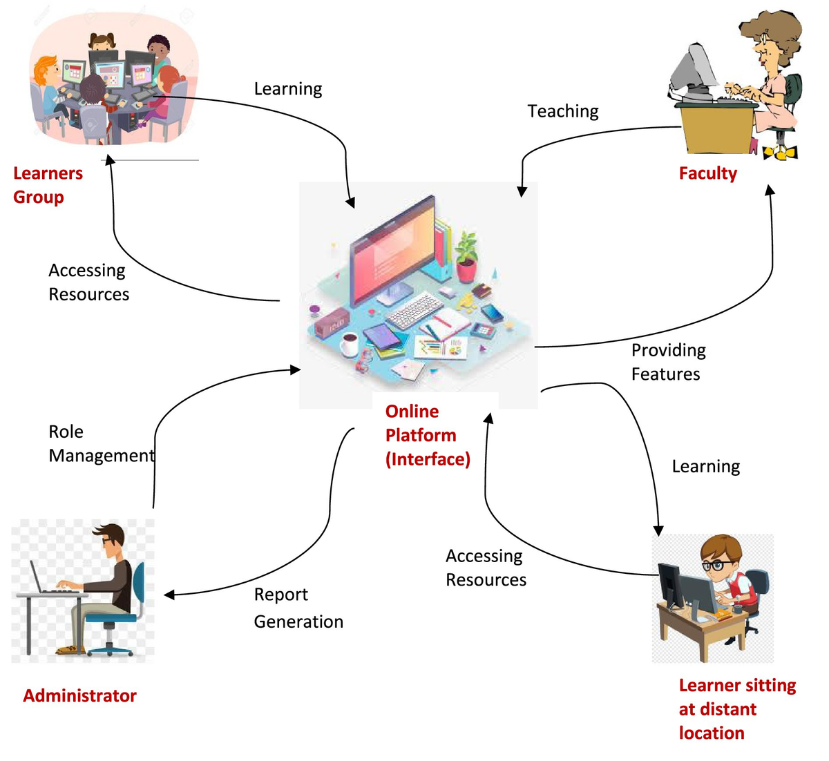Frontiers | Comparative analysis of frequently used e-learning platforms