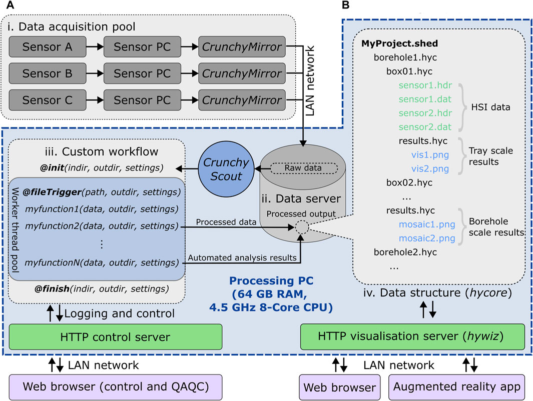 Frontiers | Maximising the value of hyperspectral drill core scanning ...