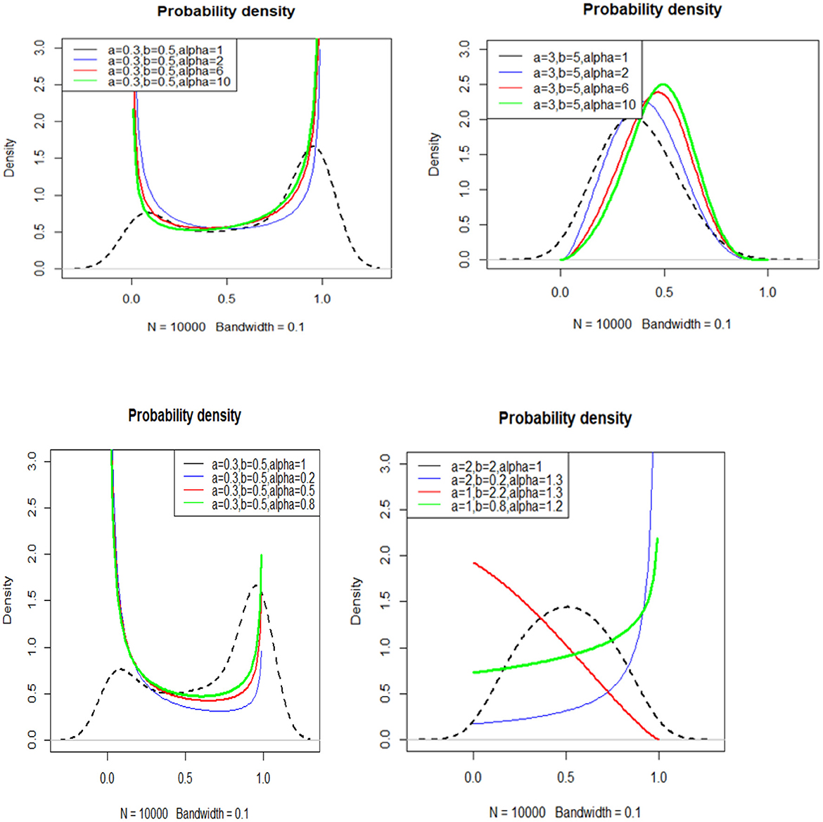Frontiers | New alpha power transformed beta distribution with its ...