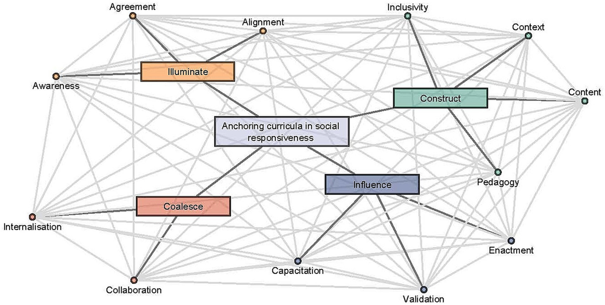 Frontiers | From understanding to action: a juncture-factor framework ...