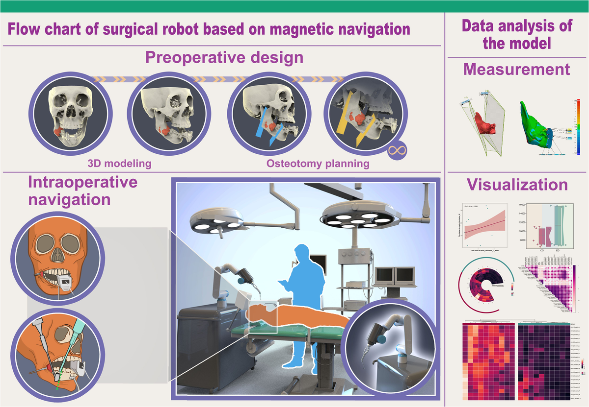 Frontiers | Intelligent electromagnetic navigation system for robot-assisted intraoral osteotomy ...