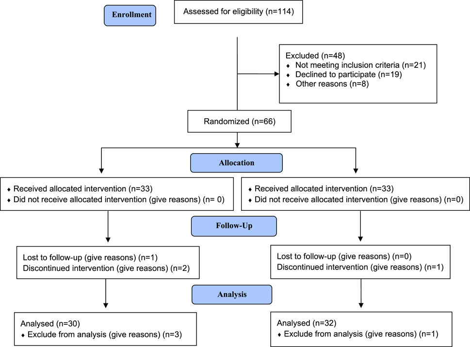 Frontiers | Comparison of the effects of deferasirox film-coated ...