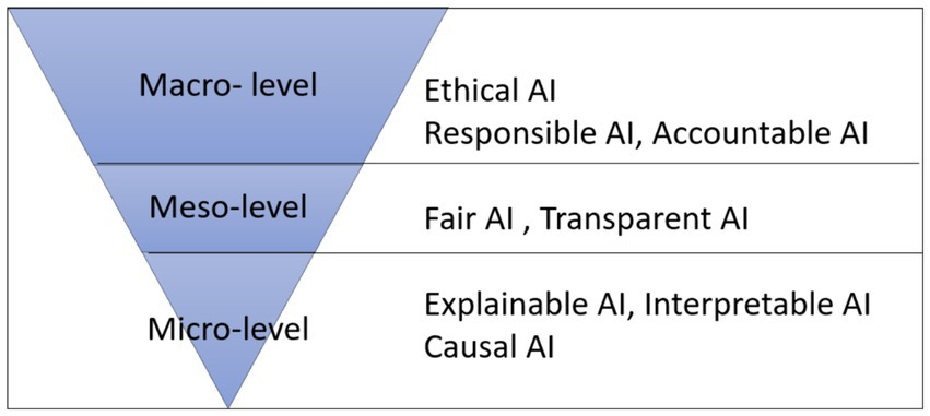 Frontiers | Implications of causality in artificial intelligence