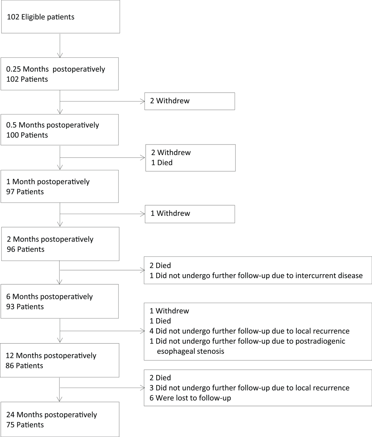Frontiers | Transoral laser microsurgery for supraglottic carcinomas ...