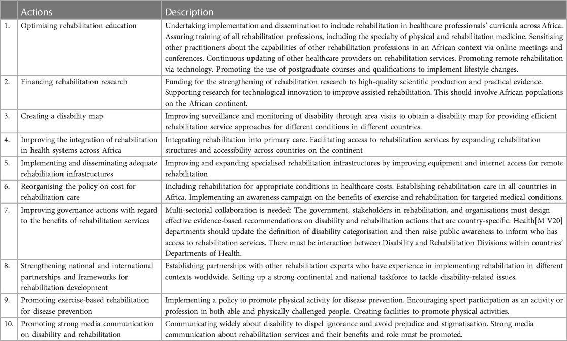 Frontiers | The World Health Organization's Rehabilitation 2030 vision ...