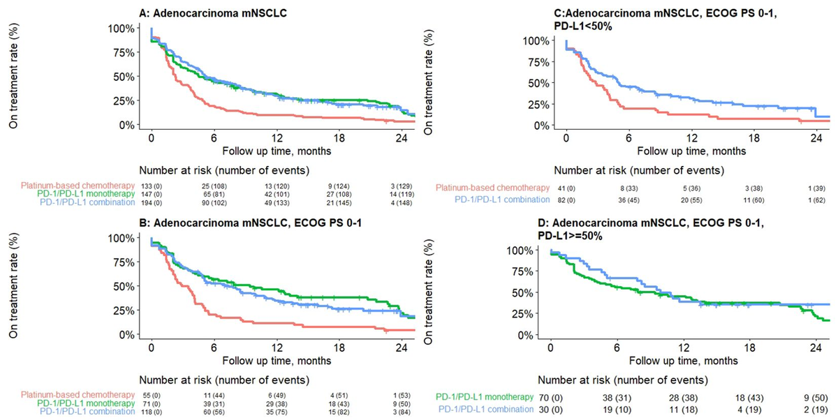 Frontiers | Real-world treatment patterns, biomarker testing, and ...
