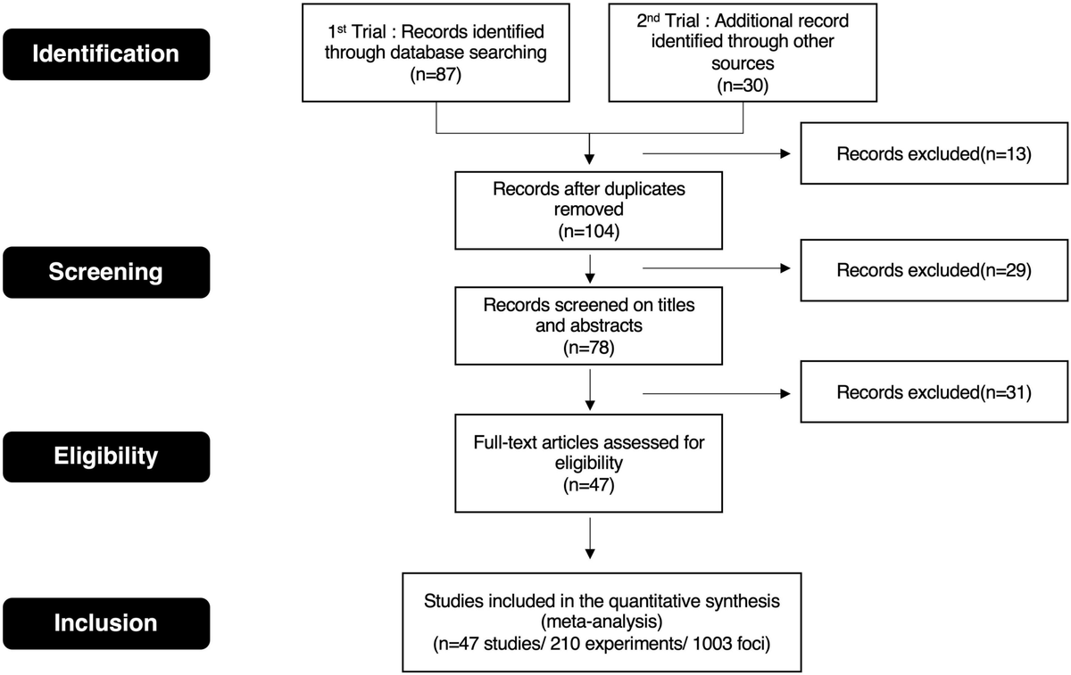 Frontiers | Aesthetic evaluation underpinning brand love relationship ...