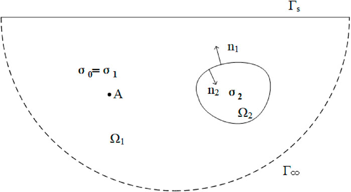 Frontiers | Study of response characteristics of cross-well induced ...