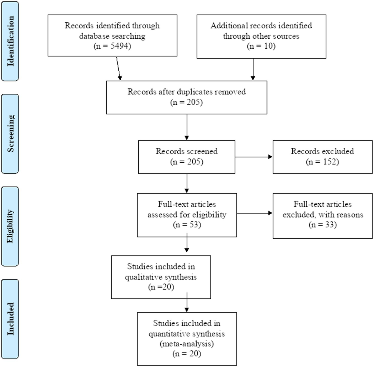 Frontiers | The evaluation of prothrombin time and activated partial ...
