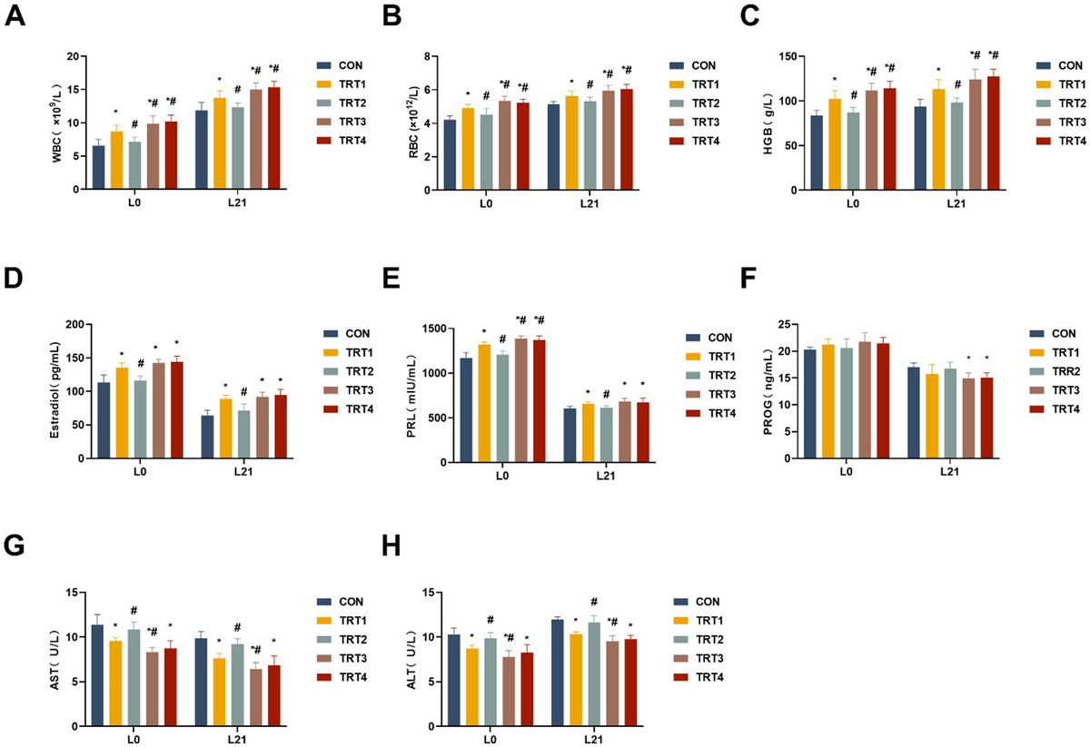 Frontiers | Effects of supplemental feeding of Chinese herbal mixtures ...