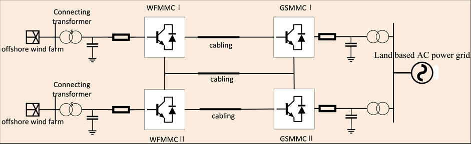 Frontiers | MMC parameter selection and stability control for flexible ...