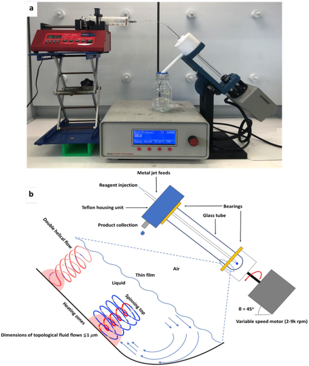 Frontiers | Quality enhancement of Barramundi kamaboko using vortex ...