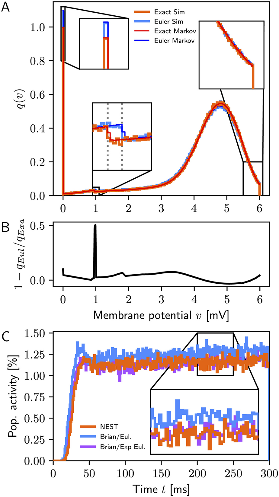 Frontiers | Commentary: Accelerating spiking neural network simulations with PymoNNto and ...