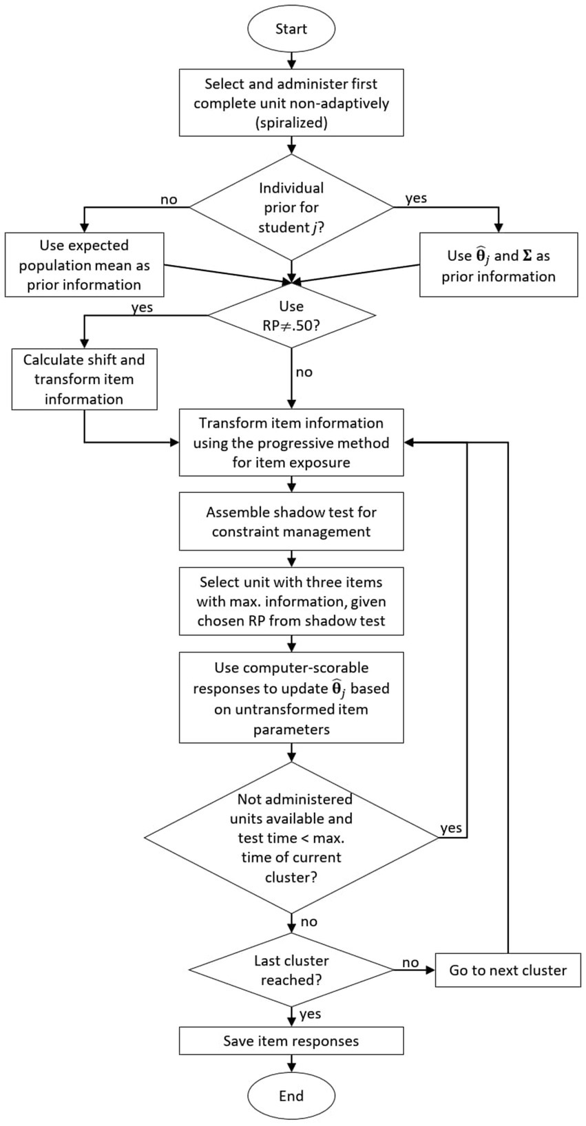 Frontiers | Methodological aspects of the highly adaptive testing ...