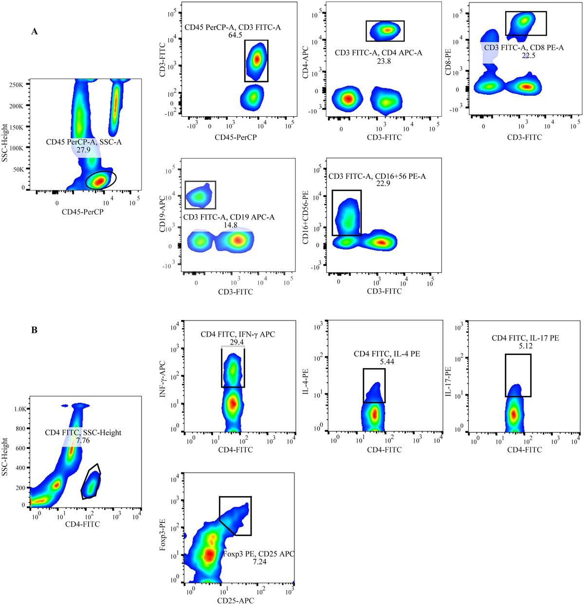 Frontiers | Differential immunological profiles in seronegative versus ...