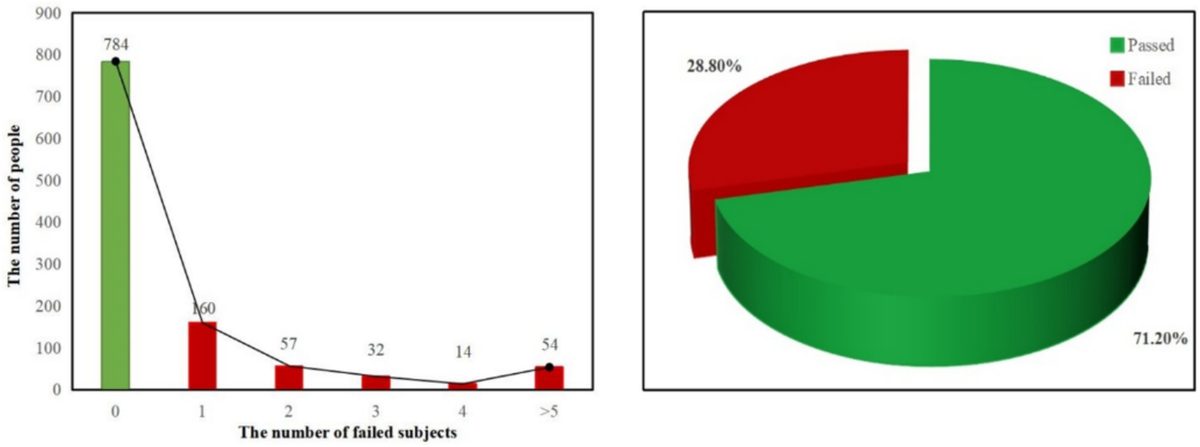 Frontiers | Machine learning analysis of factors affecting college ...