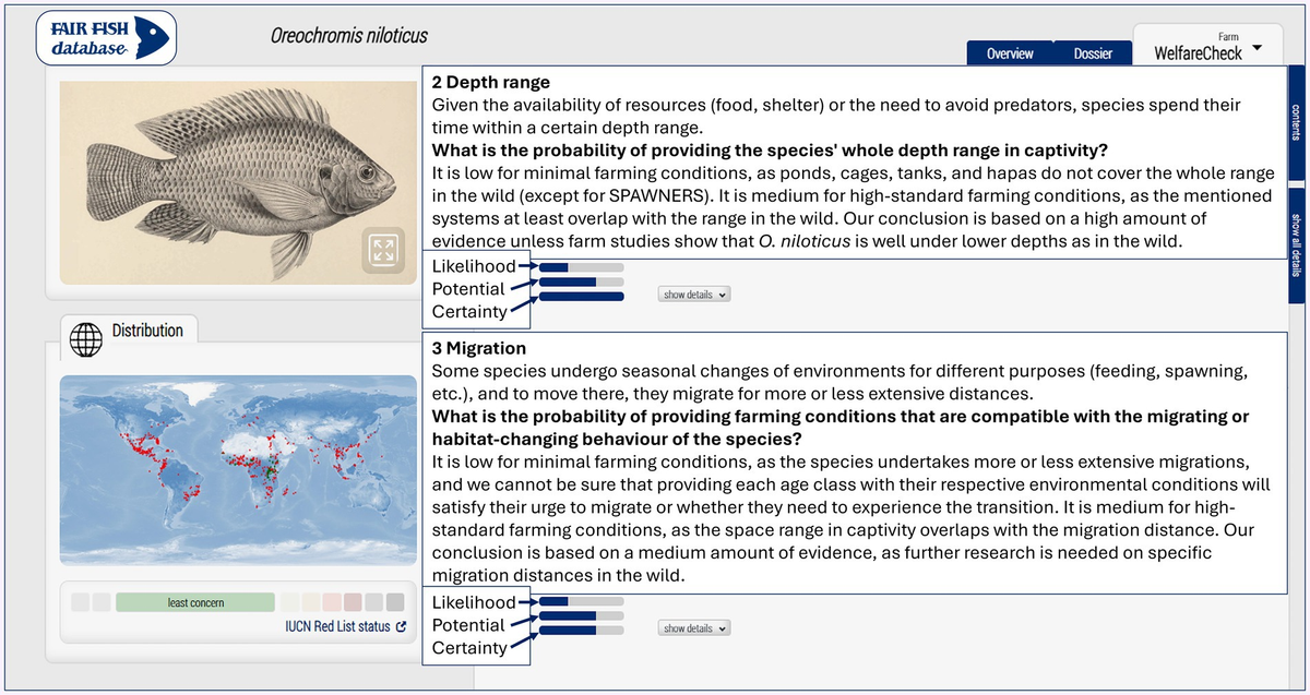 Frontiers | Fish welfare in farms: potential, knowledge gaps and other ...