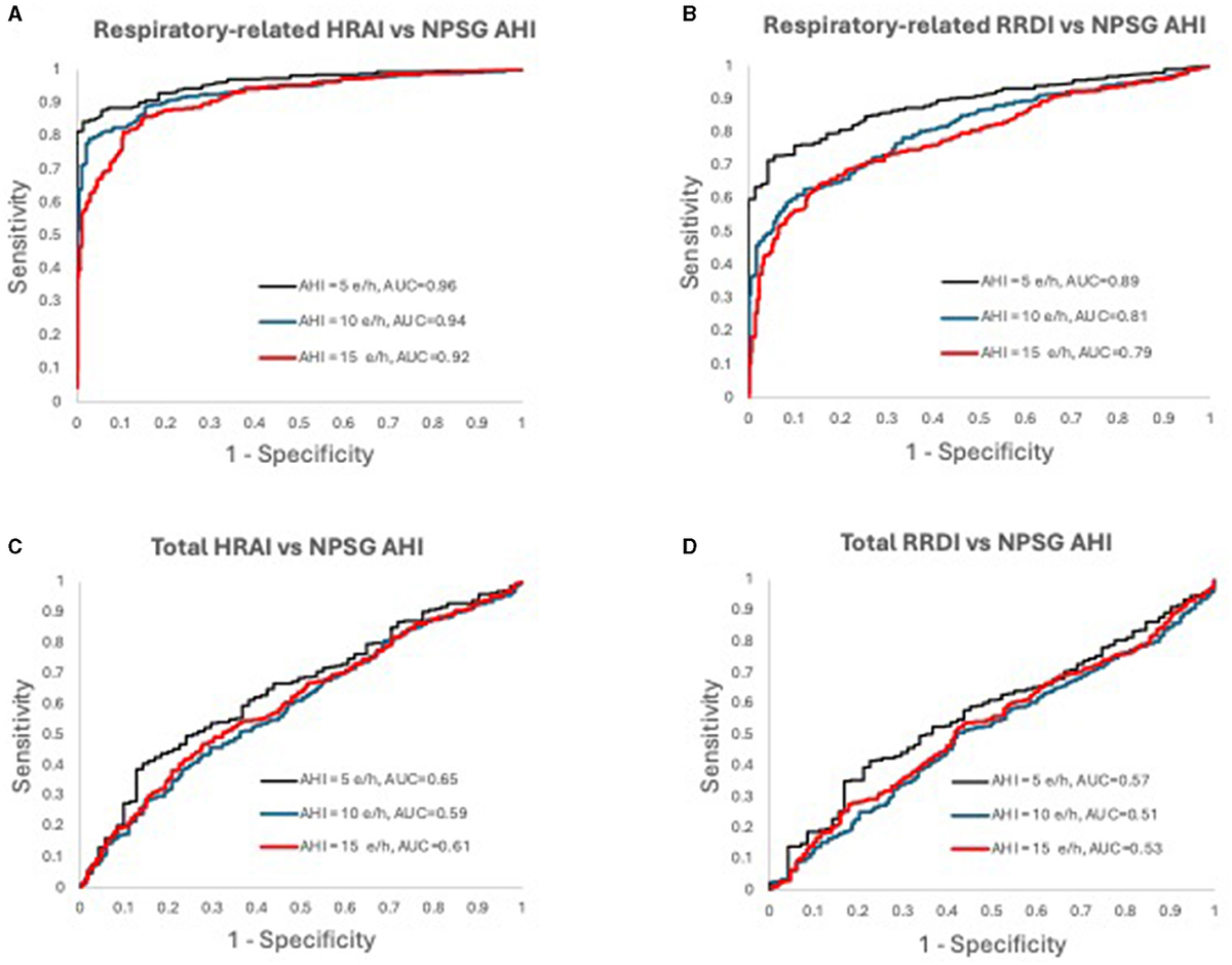 Frontiers | Corrigendum: Role of automated detection of respiratory related heart rate changes ...