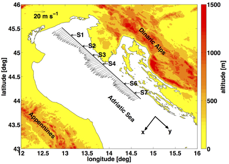 Frontiers | Possible observation of horizontal roll vortices over the ...