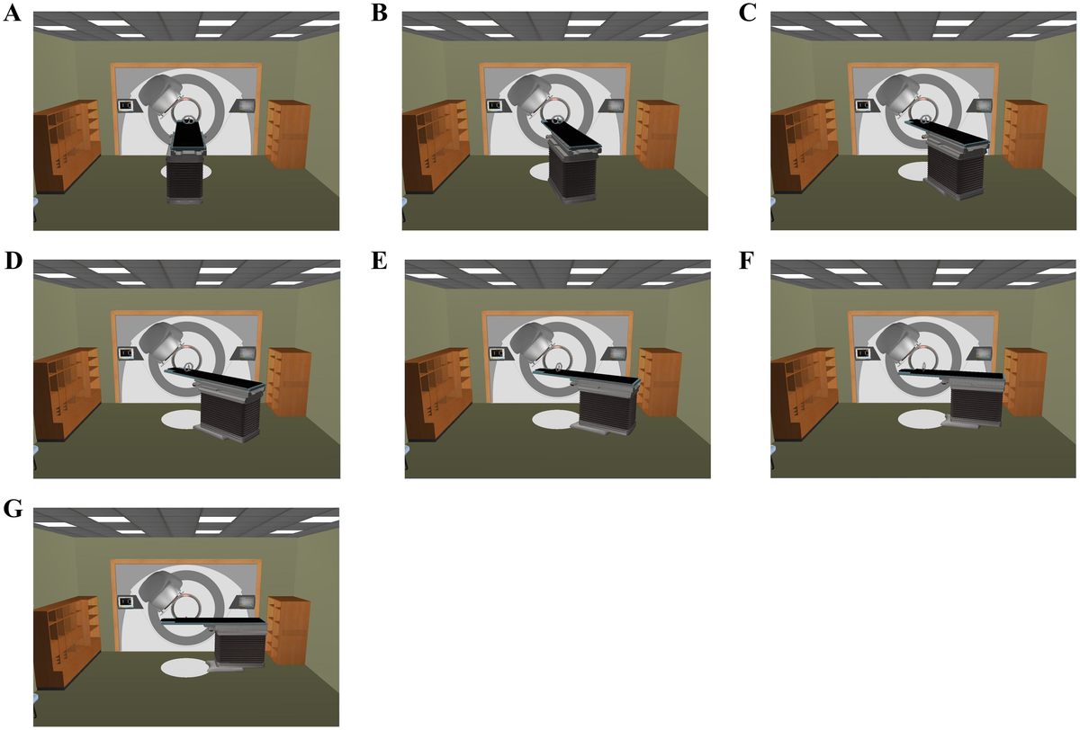 Frontiers | Dosimetric investigation of couch rotation angles in non ...