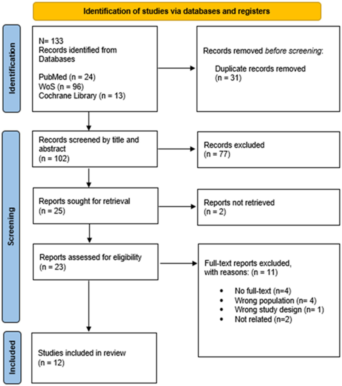 Frontiers | Can a diet rich in Brassicaceae help control Helicobacter ...