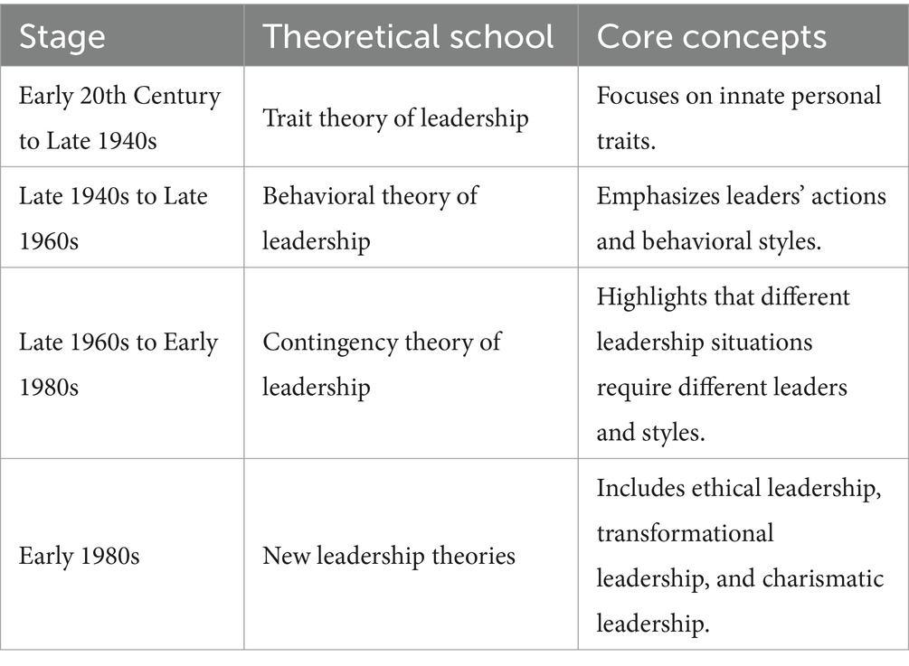 Frontiers | Differentiated analysis of charismatic leadership ...