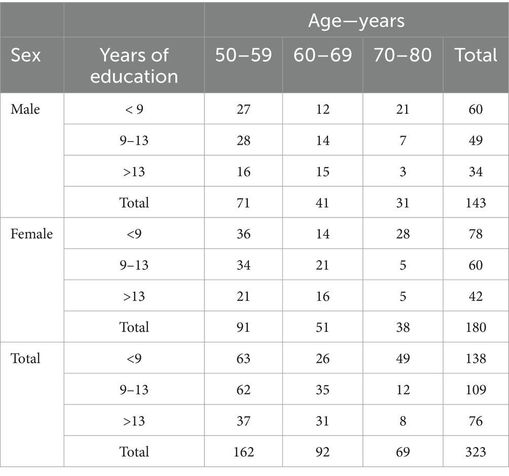Frontiers | Normative study of SATURN: a digital, self-administered, open-source cognitive ...