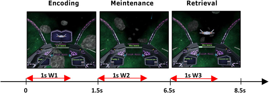 Frontiers | Performance of game sessions in VR vs standard 2D monitor ...