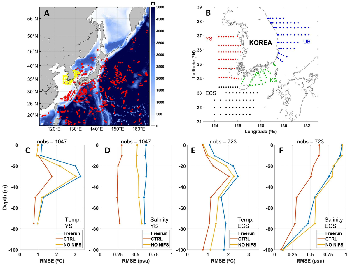 Frontiers | Assessing impacts of observations on ocean circulation ...