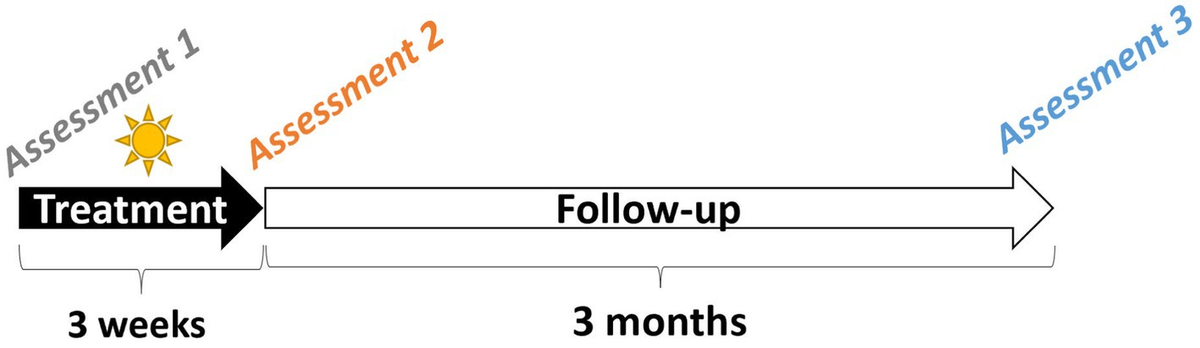 Frontiers | Psychosocial impact of climatotherapy in young patients ...