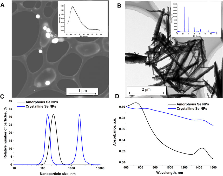 Frontiers | Laser fragmentation of amorphous and crystalline selenium ...