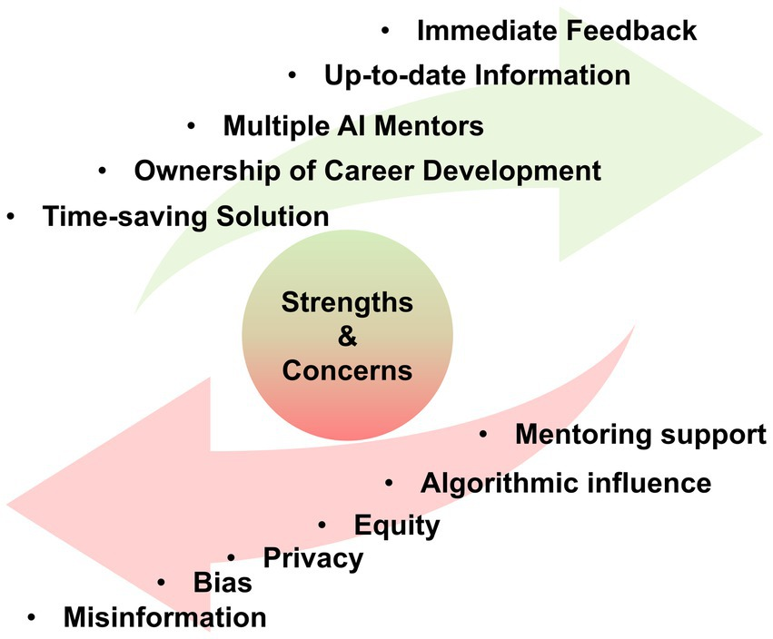 Frontiers | Navigating STEM careers with AI mentors: a new IDP journey