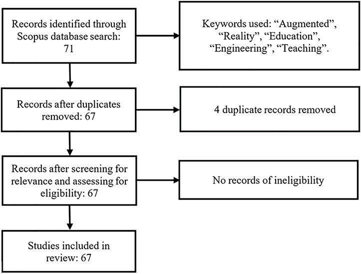 Frontiers | Augmented reality in engineering education: enhancing ...